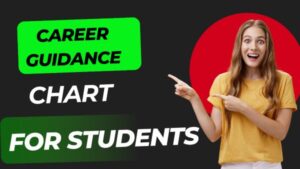 Career Guidance Chart for Students: Your Complete Roadmap